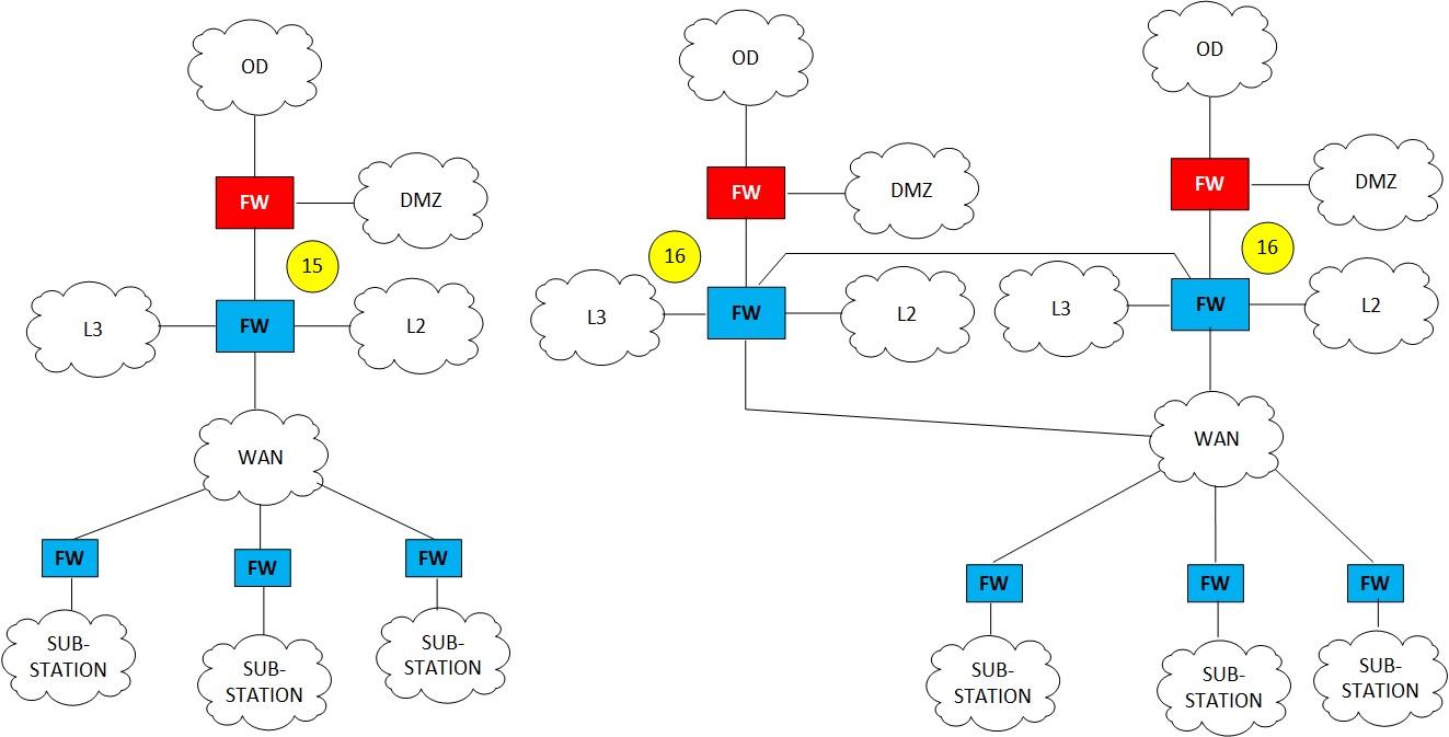The Classic ICS perimeter – Cyber Physical Risk Academy