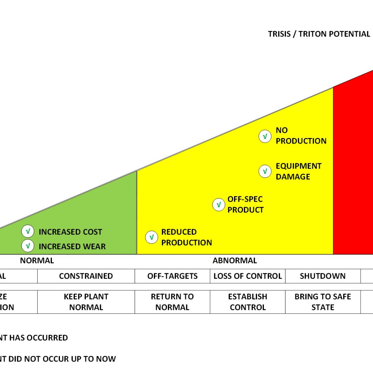 OT security engineering principles – Cyber Physical Risk Academy