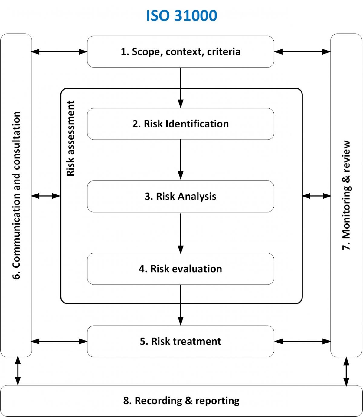 Identifying risk in cyber physical systems – Cyber Physical Risk Academy